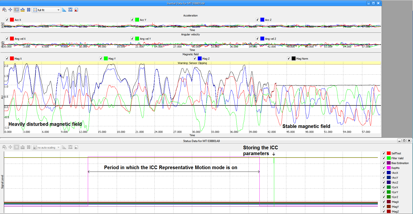 In-run Compass Calibration (ICC) and Representative Motion