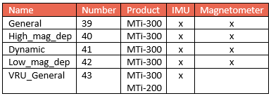 Xsens Knowledge base