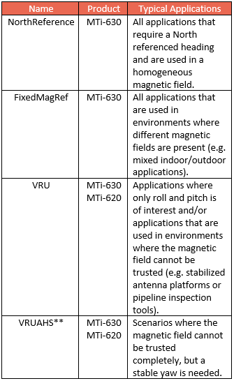 Xsens Knowledge base