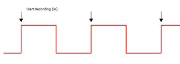 MVN Analyze: TTL Pulse Synchronization Options