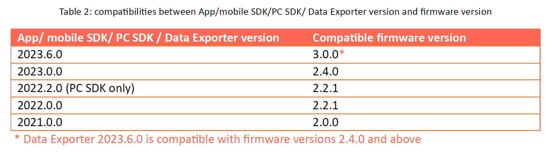 Movella DOT Release 2023.6.0 – Important information