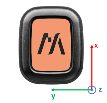 Movella DOT Reference frame and Data types