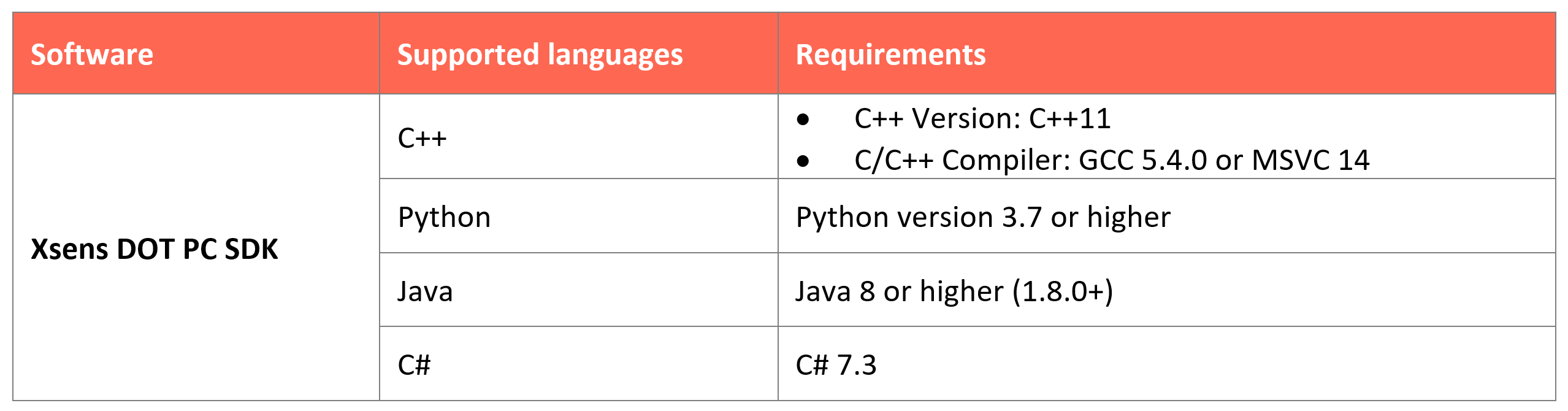 Movella DOT PC SDK Guide