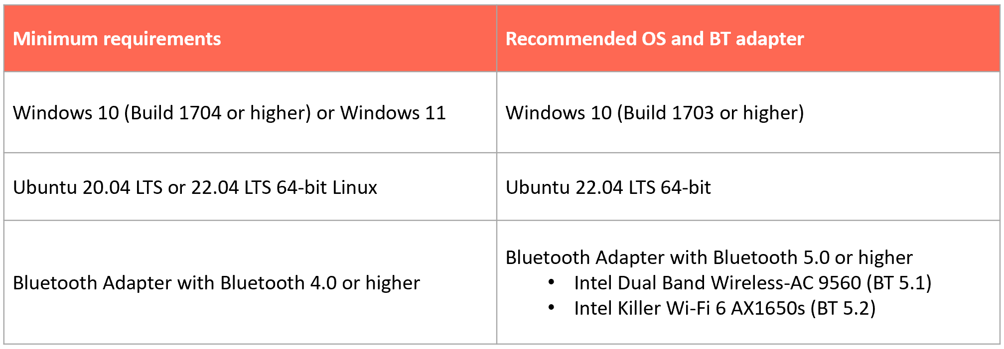 Movella DOT PC SDK Guide