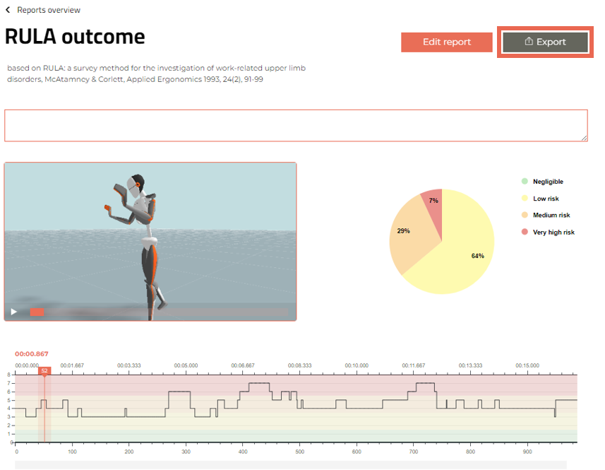 RULA Report - How to interpret the data?