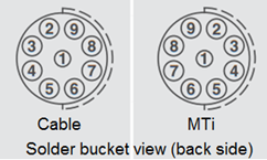 MTi 10/100-series connectors and cables