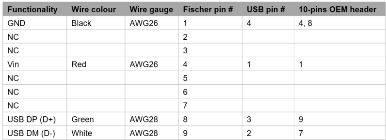 MTi 10/100-series connectors and cables