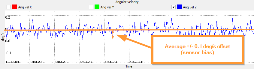Understanding Sensor Bias (offset)