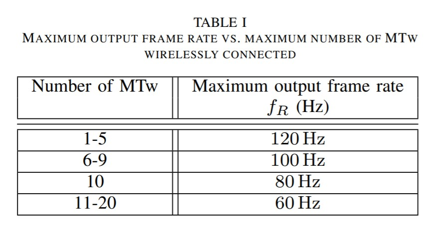MTw与MT Manager 2019操作流程