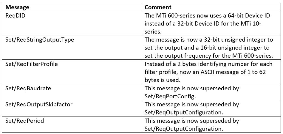Migration: MTi 10/100-series to MTi 600-series