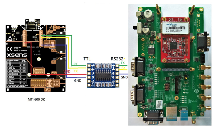 Interfacing a GNSS/INS device with the Unicorecomm UB482 GNSS receiver