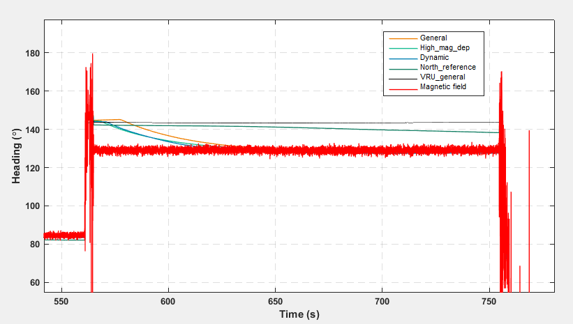 Filter profiles for MTi 1-series