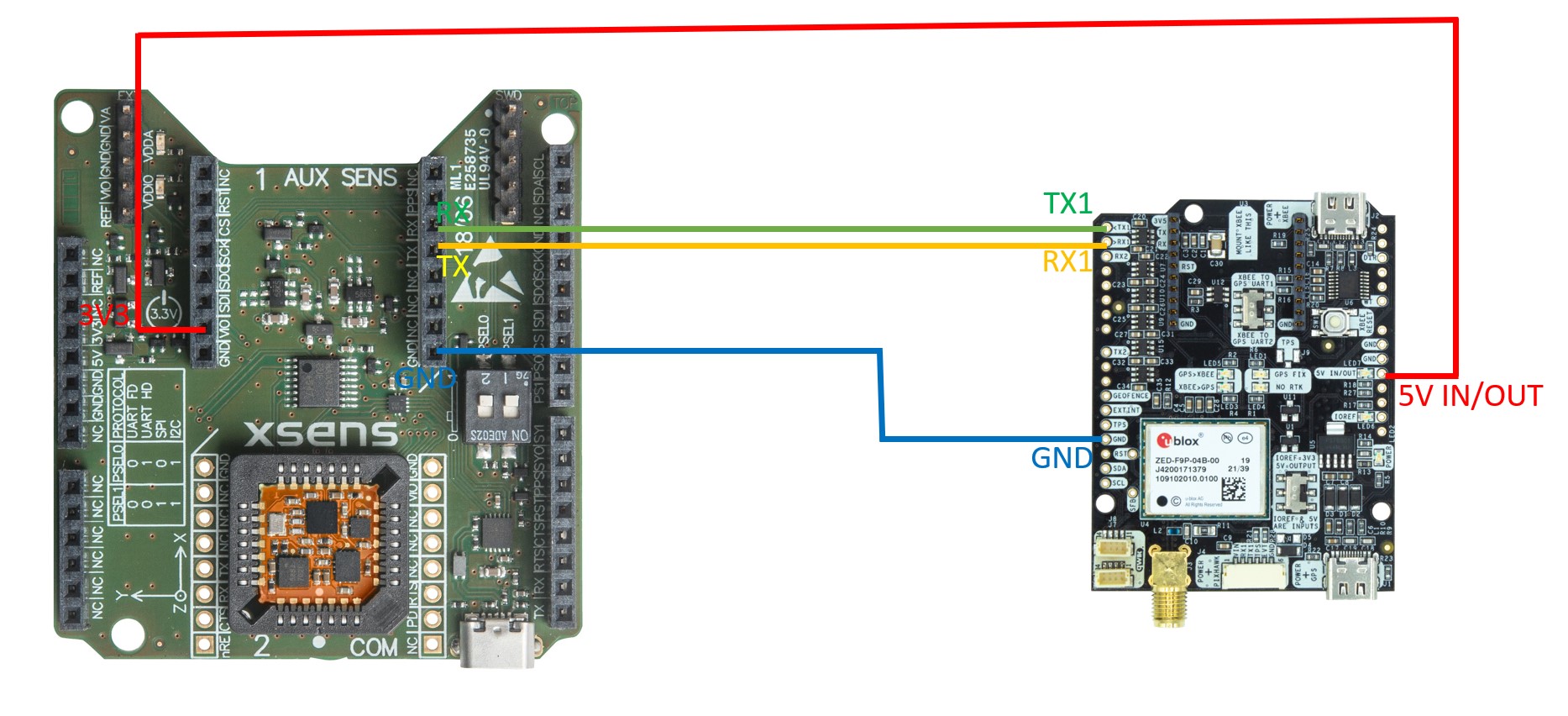 Interfacing an MTi GNSS/INS device with an ArduSimple SimpleRTK2B-Pro