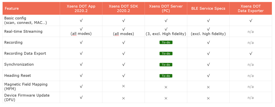 Xsens Knowledge base