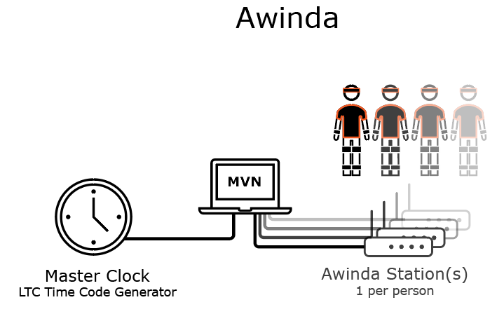 Xsens Knowledge base