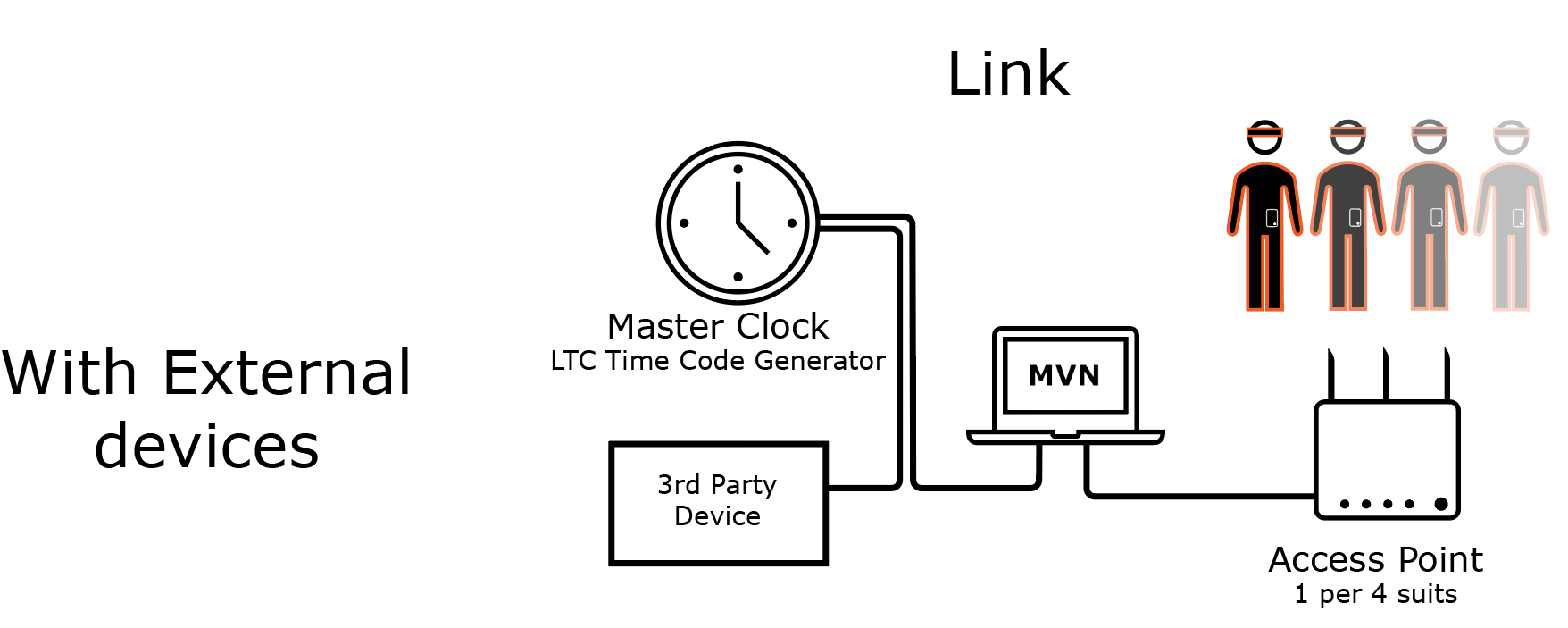 LTC Timecode in MVN