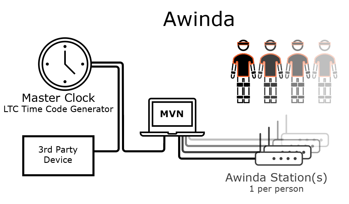 LTC Timecode in MVN