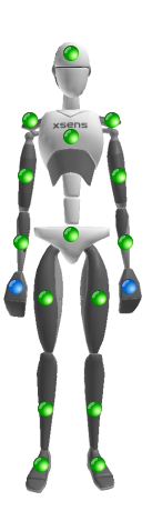 MVN Suit Configurations