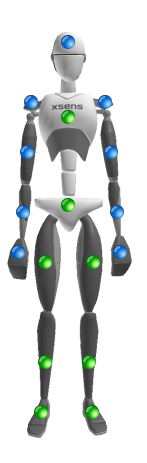 MVN Suit Configurations