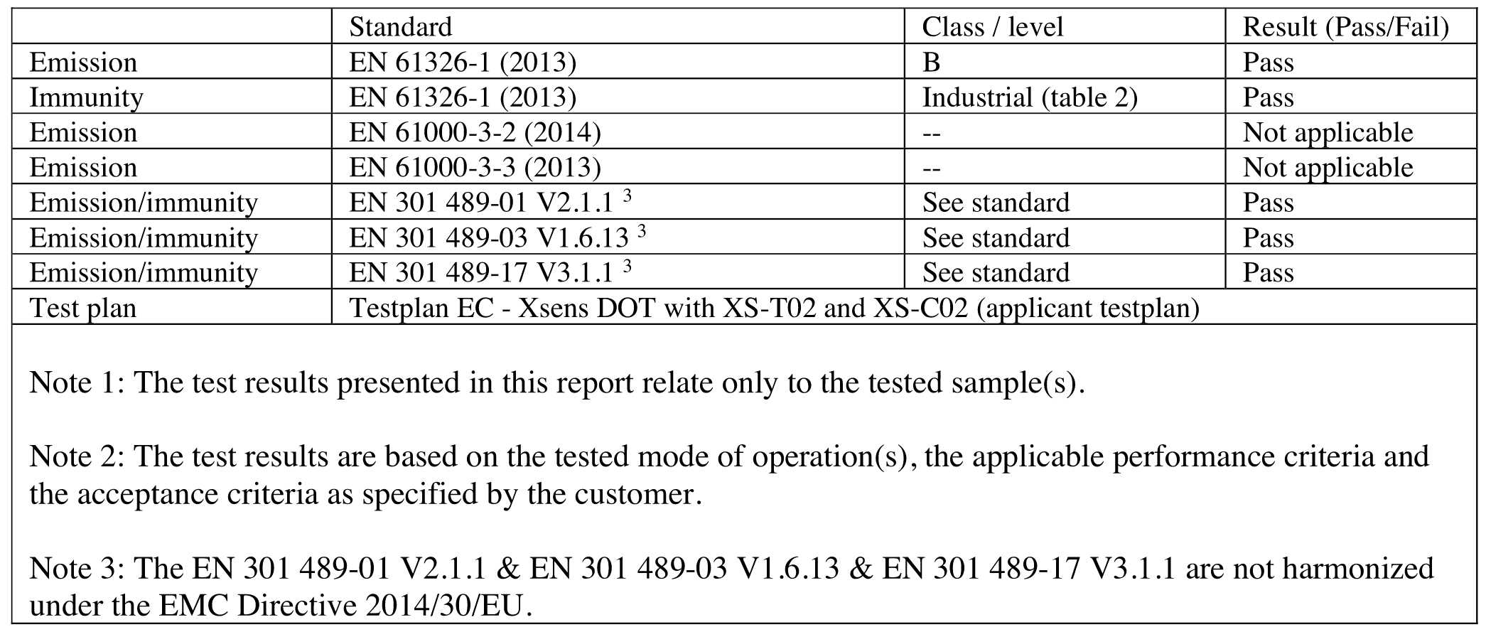 Movella DOT v2 Certifications