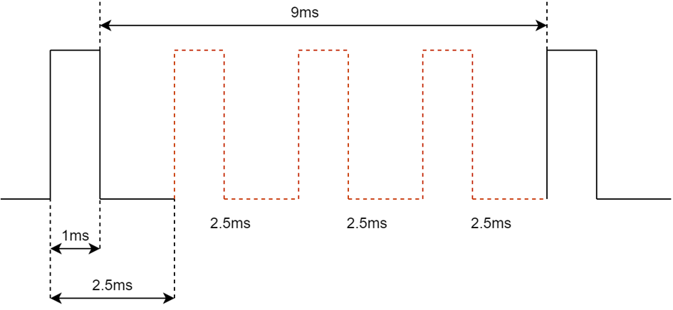 MTi时间同步选项