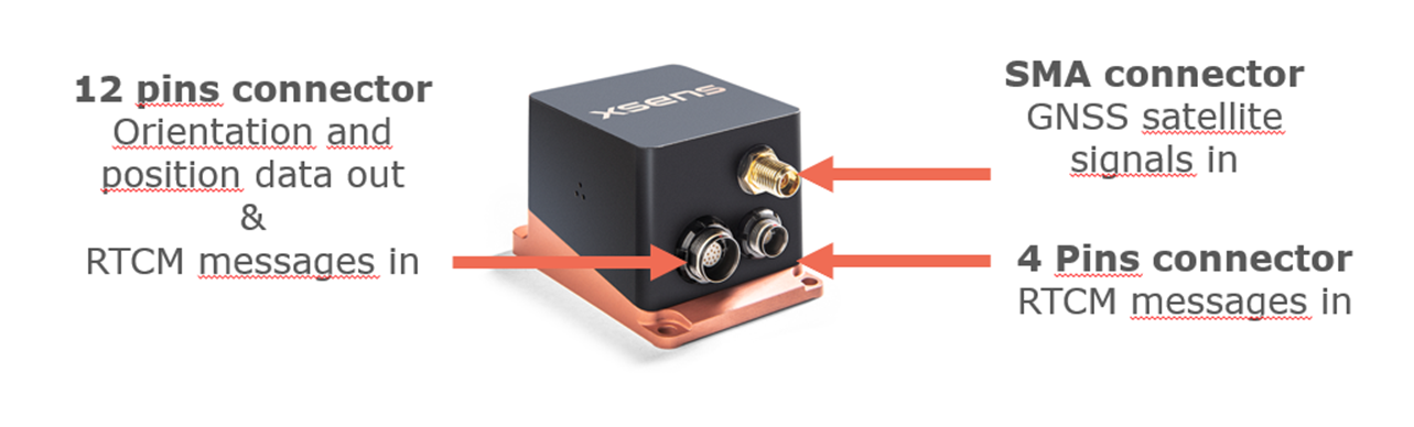 How to receive RTCM correction messages for the MTi-680(G)
