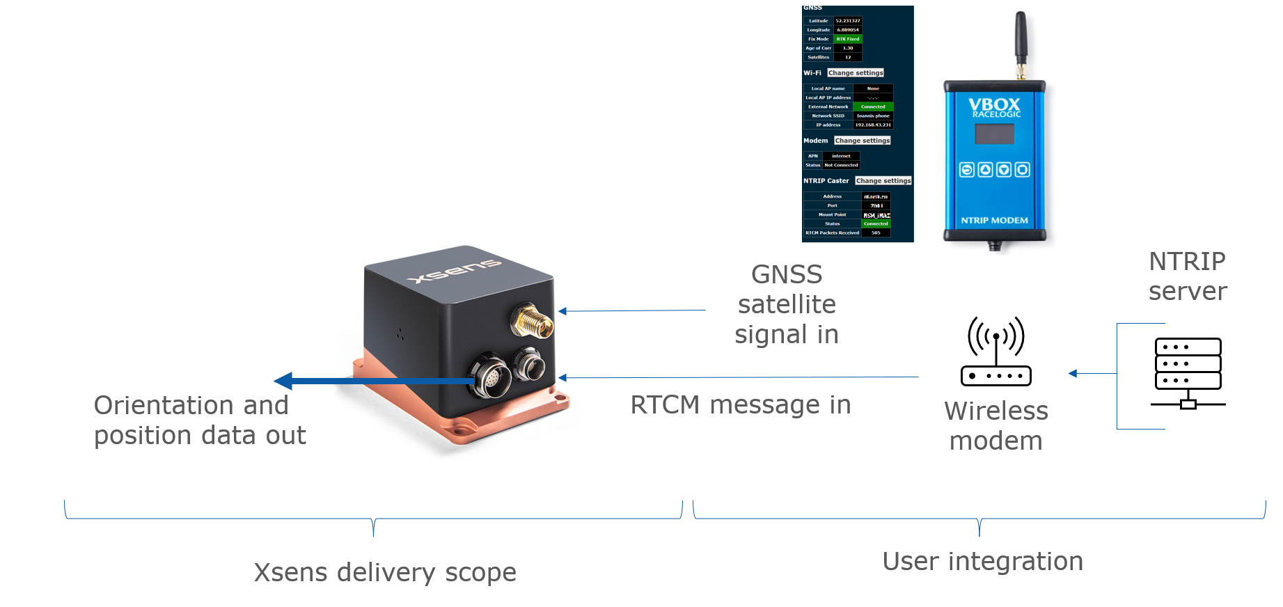 How to receive RTCM correction messages for the MTi-680(G)