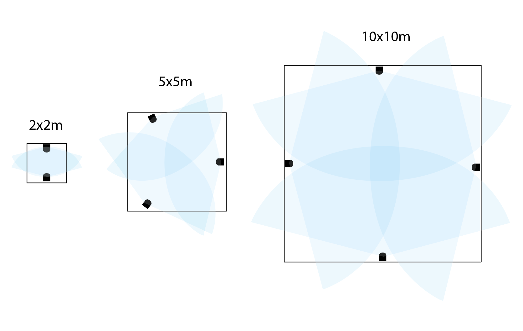 HTC Vive Setup Guide