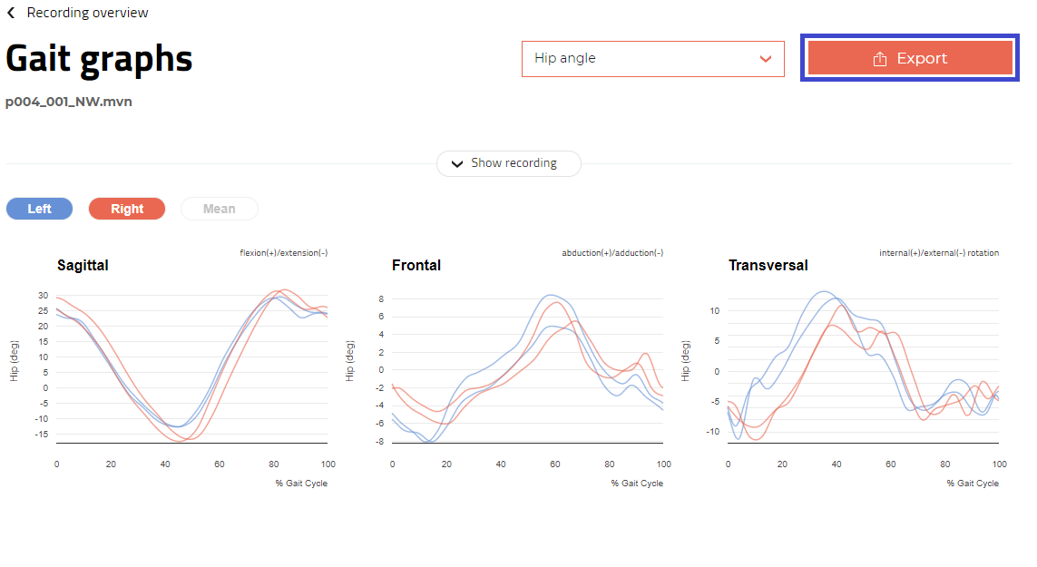Gait Report - How to interpret data?