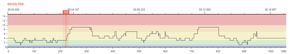 REBA Report - How to generate a report?