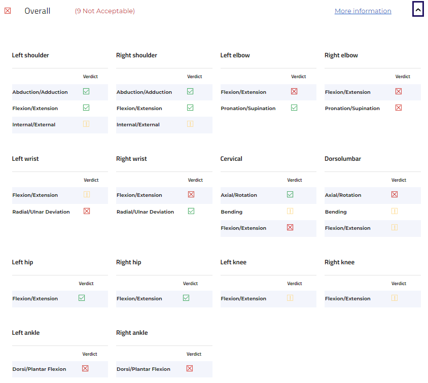 Adjustable Ergonomics Report - How to interpret the data?
