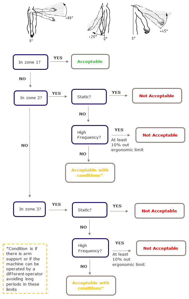 Adjustable Ergonomics Report - How to interpret the data?
