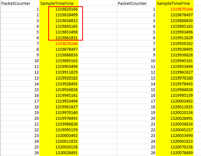 Movella DOT Synchronization Explained