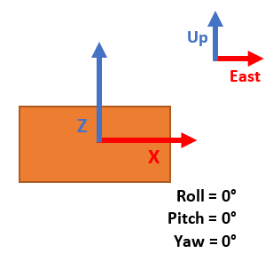 Understanding Gimbal Lock and how to prevent it
